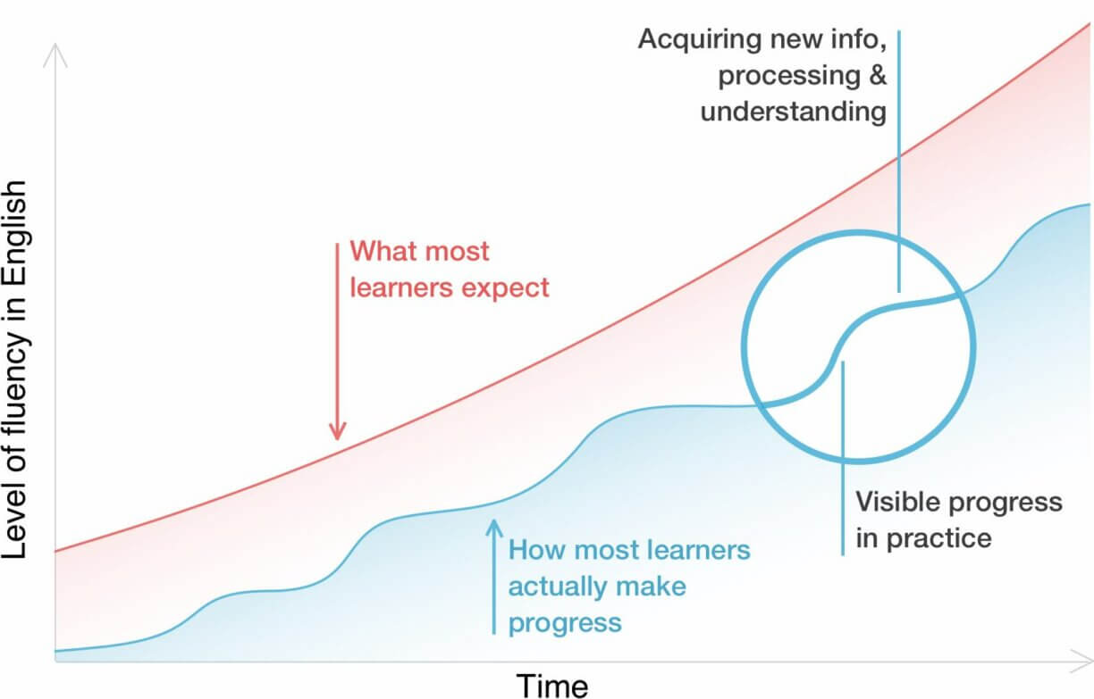 25 ways to improve your business English for effective communication at ...