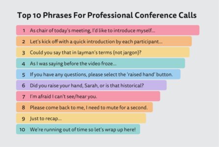 Conference Calls In English: Vocabulary, Tips & Examples
