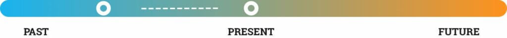 Present Perfect Tense: How To Use It Correctly (With Examples)